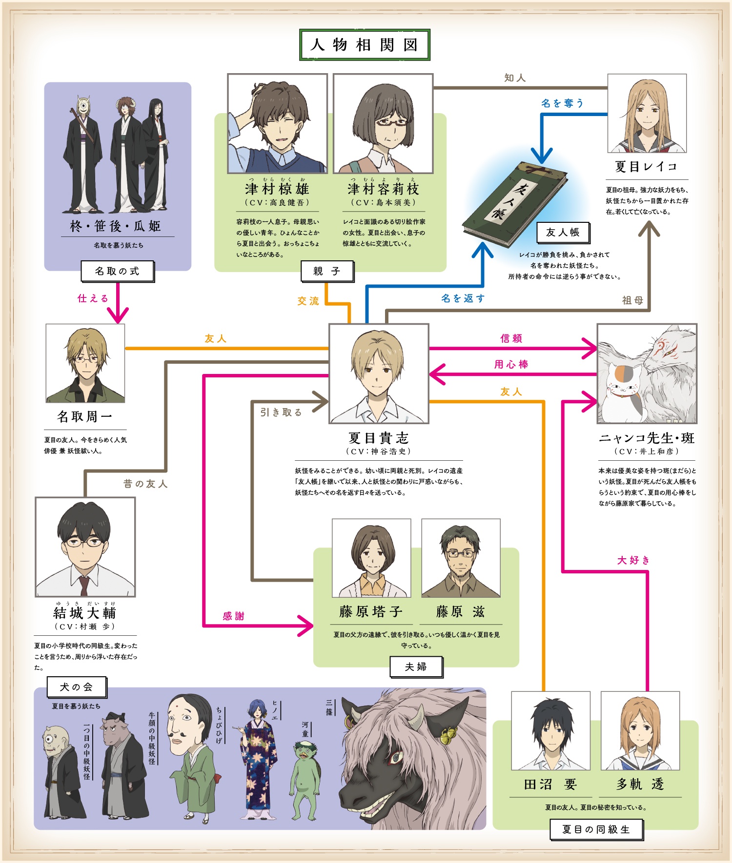 Uru「remember」歌詞の意味とは？【映画『夏目友人帳』主題歌】 | リリカタ